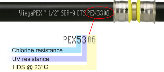 Understanding PEX Tubing Designation Codes | viega.us